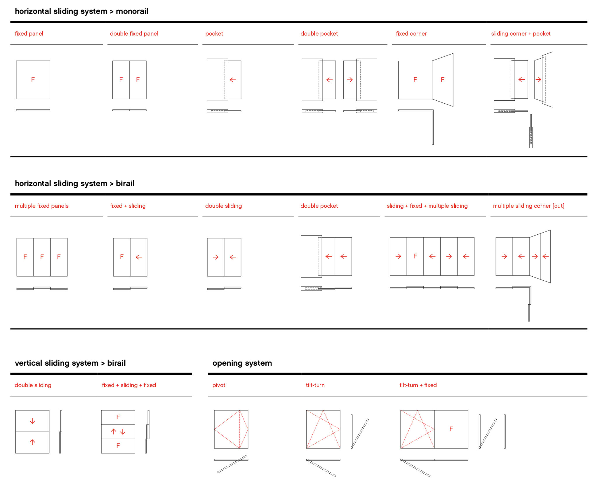panoramah! ah!38 – AMG Windows and Doors